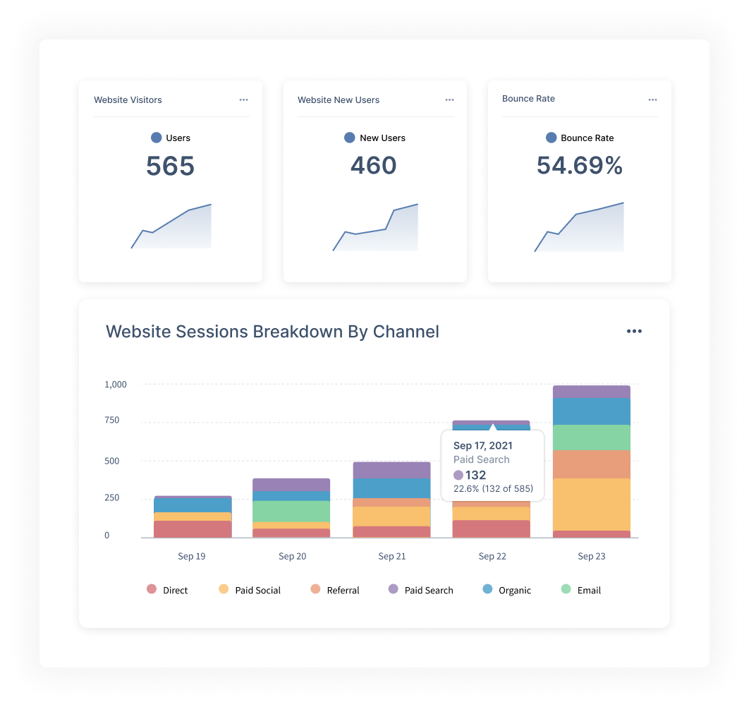 Attribution Reporting 101: Understanding the Basics